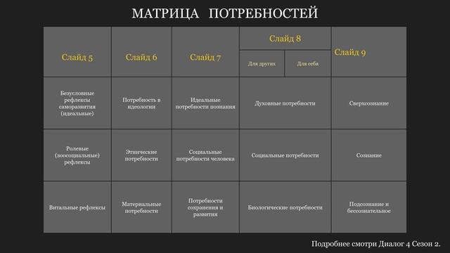 004 Матрица мотивации (ХОЧУ)