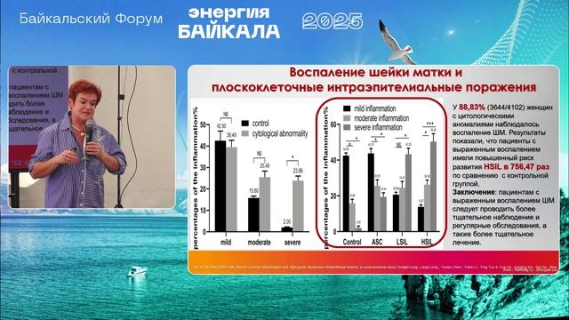 Современные клинические портреты женщин: роль питания.