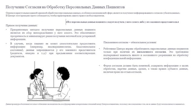 Обработка ПДн