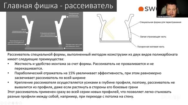 Профили Lumker 12. Вентиляция Link Airflow. Светодиодный модуль. Вебинар SWG | Сергей Коробанов