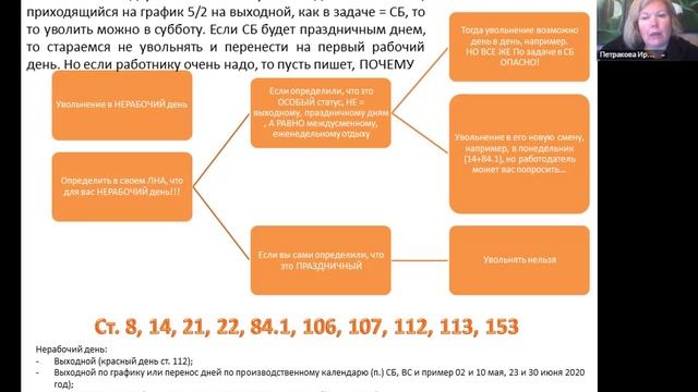 Можно ли уволить работника в выходной день и нерабочий день, 2025
