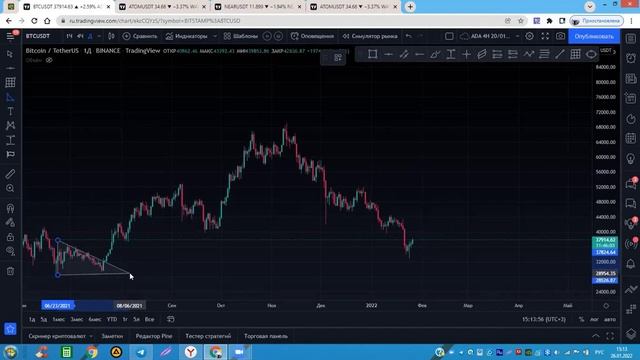 Быстрая настройка трейдингвью новичкам  Обзор tradingview как пользоваться