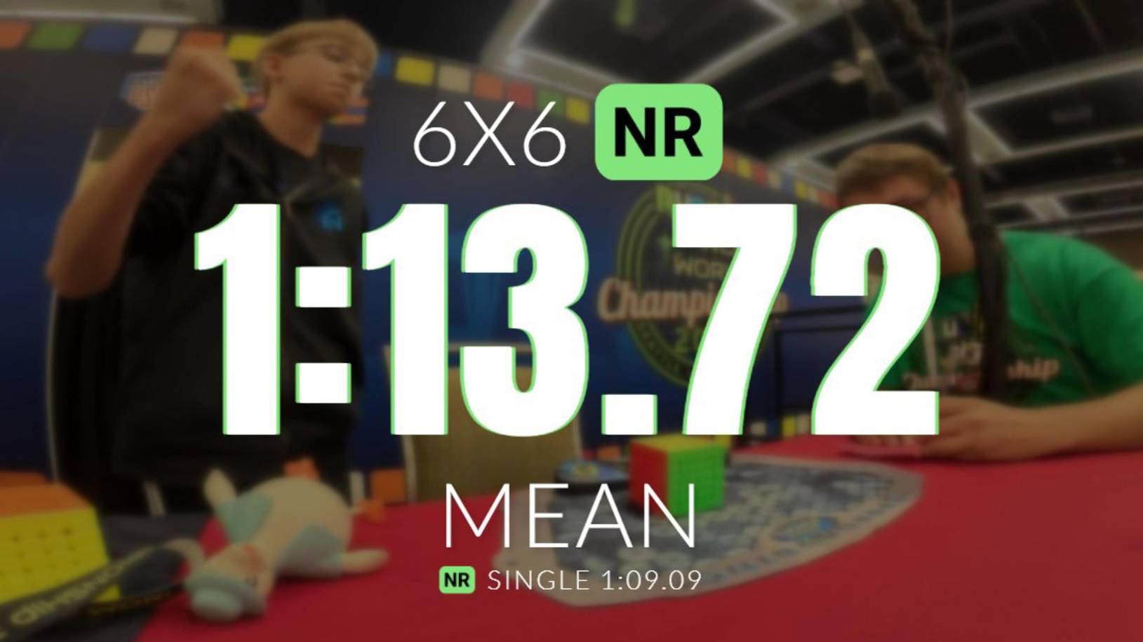 NR [1:13.72] 6x6 Mean // WCA World Championship 2025