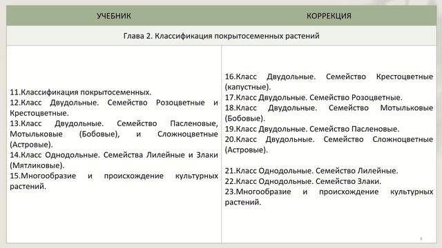 Методические рекомендации по составлению тематического планирования для 7 класса