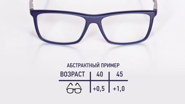 Может ли близорукость пройти с возрастом Центр Ока
