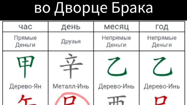 12 Земных Ветвей во Дворце Брака