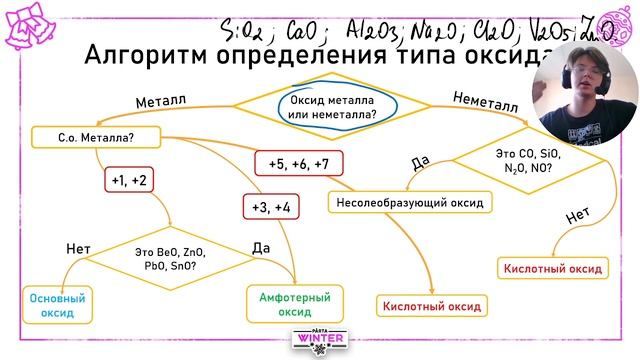 Классификация неорганических веществ. Простые вещества и оксиды