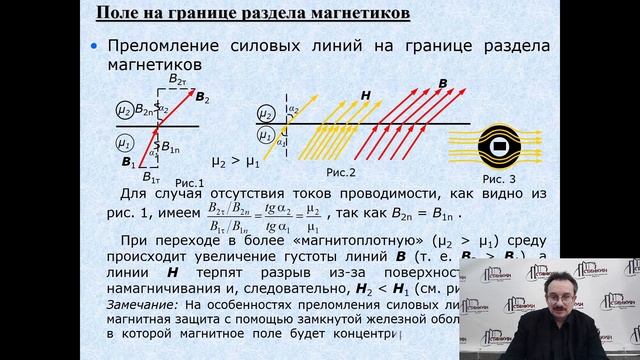 Физика. Магнитное поле в веществе 2 часть