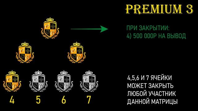 Программа ПРЕМИУМ