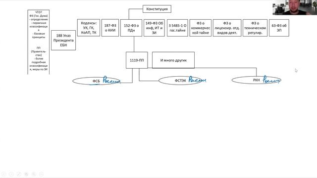 ОПОИБ 2025. Система документов в области ЗИ