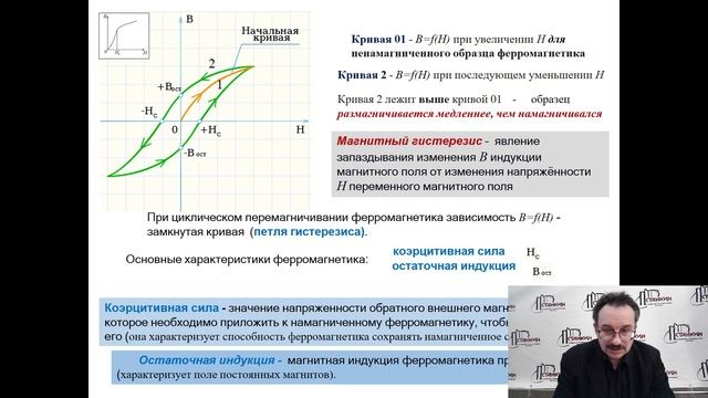 Физика. Магнитное поле в веществе 3 часть