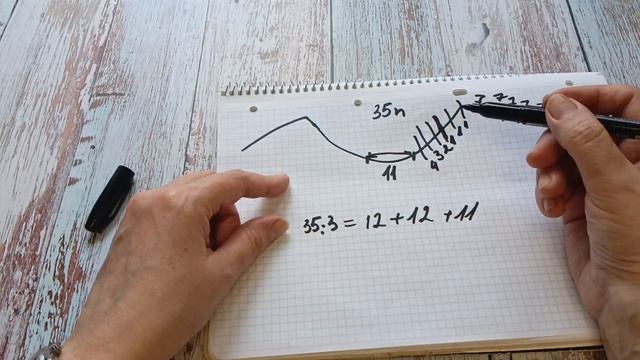 Расчет петель круглой горловины.