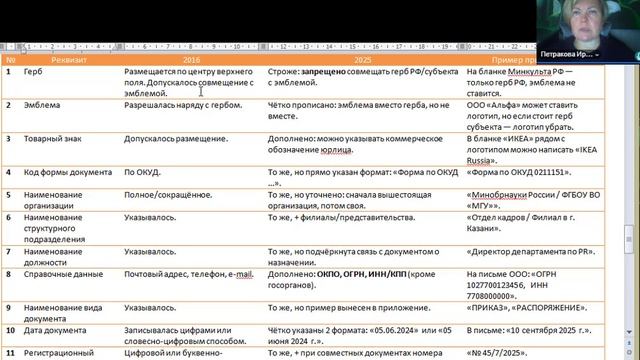 Новый ГОСТ 7.0.97-2025 - с 18 августа 2025