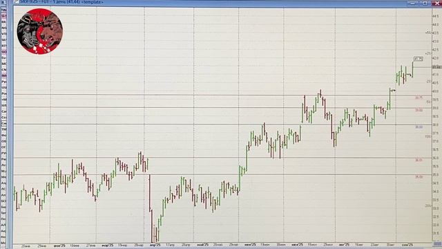 Обзор Российского рынка акций на 09.09.2025. ММВБ. Курс доллара. Нефть. РТС. Теханализ акций