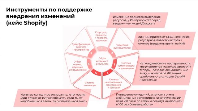 Управление изменениями. Как сделать ИИ частью культуры компании?
