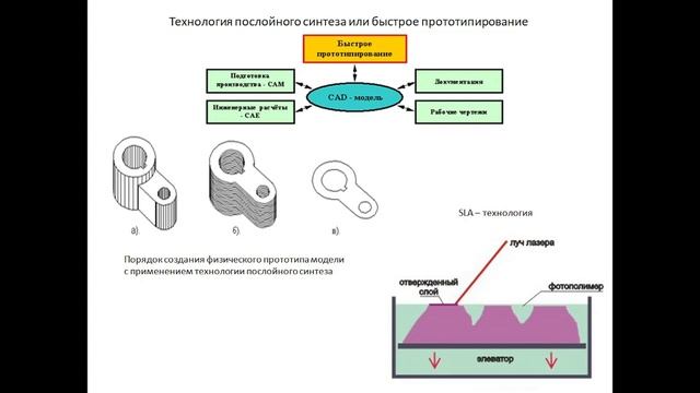 прогрессивные технологии изготовления изделий. 2 часть