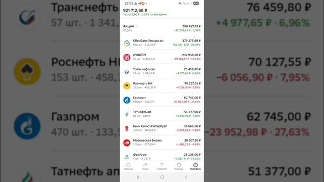 Мой портфель акций на 920 000 руб. Еженедельный обзор дивидендного портфеля акций.