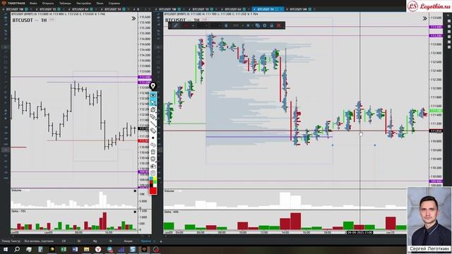 Вырезка из курса Кластерный анализ. Разбор лонга на BTCUSDT от 10 Сентября