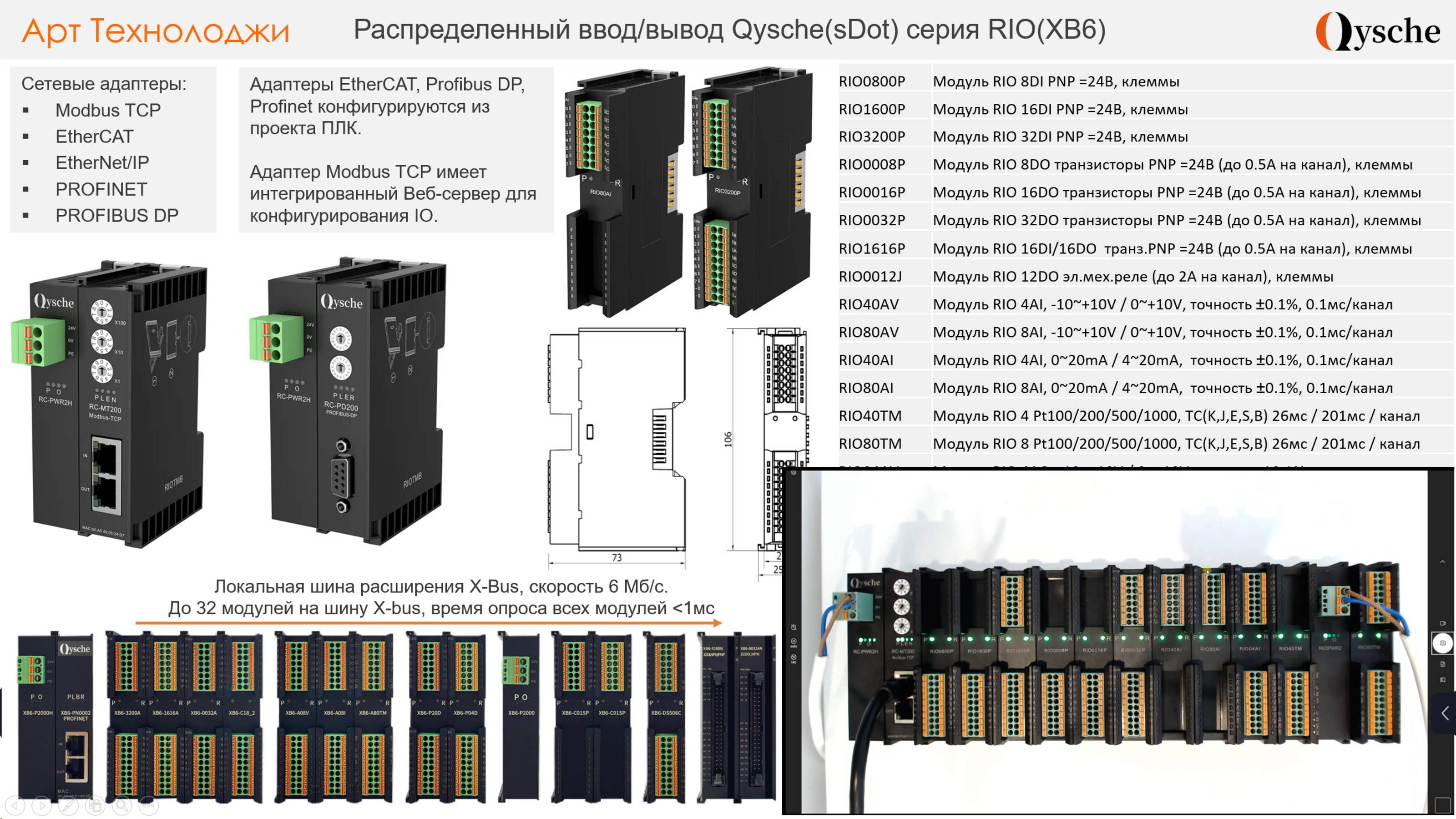 Обзор распределенного ввода/вывода Qysche серия RIO