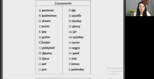 Spotlight 4 класс. Урок 4. Транскрипция. Стр. 94