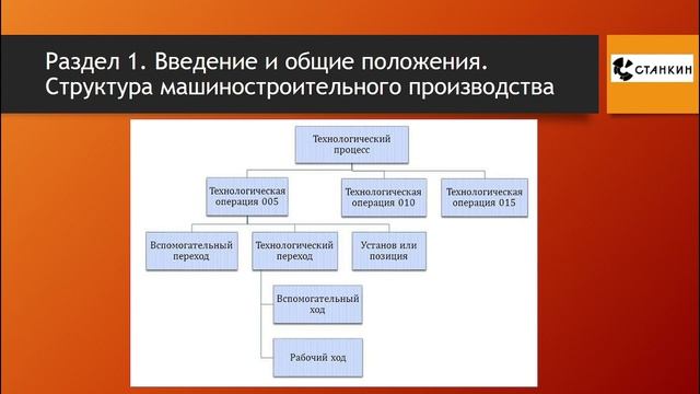 введение и общие положения. структура машиностроительного производства. 1 часть