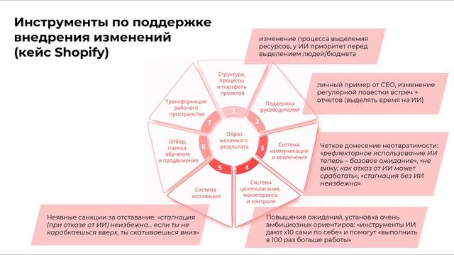 Как стимулировать других принимать нужные вам эффективные решения? Использование архитектуры выбора