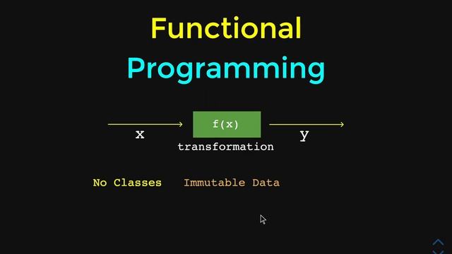 03 What is Functional Programming？ Full Course - Beginner Tutorial