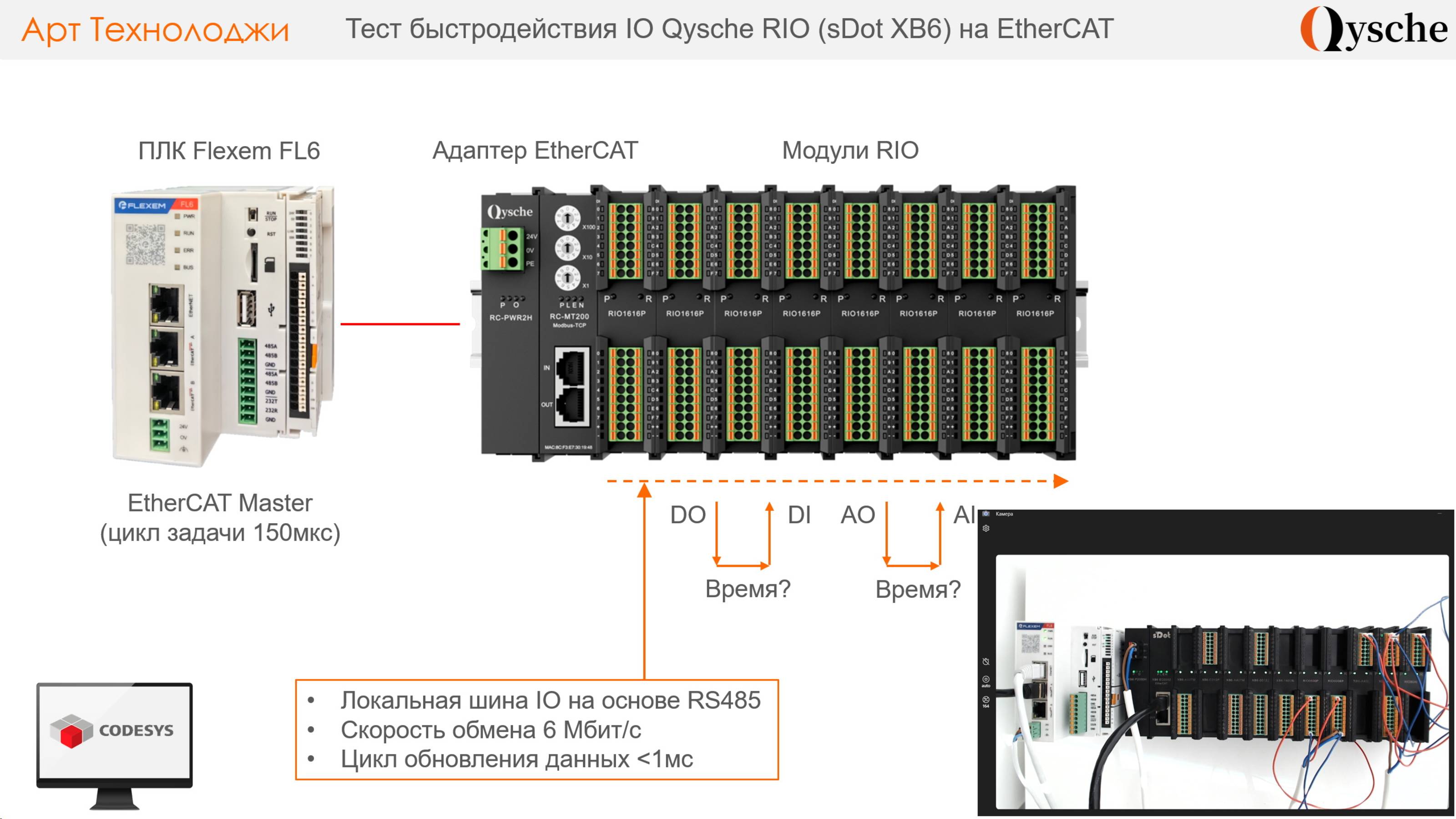 Тестируем быстродействие ввода/вывода Qysche RIO с адаптером EtherCAT