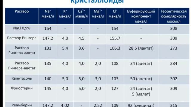 Инфузионно-трасфузионная терапия травм шока Афончиков В.С.