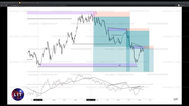 7.3.1 The final example