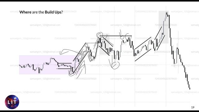 7.5.1 Adding the last piece to the Simplicity Puzzle