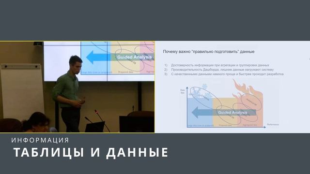 4 Данные