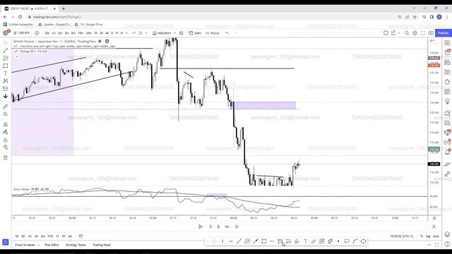 7.1.7 The GJ journey continues