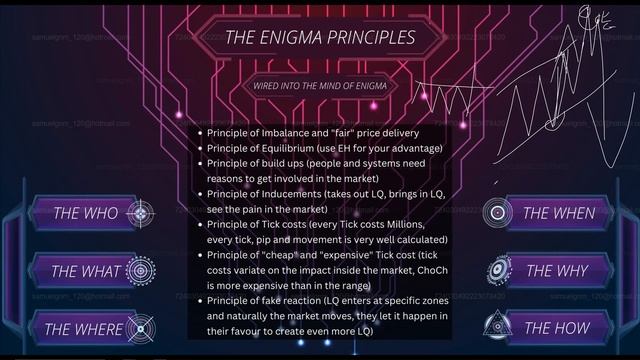 7.4.2 Encrypting the enigma