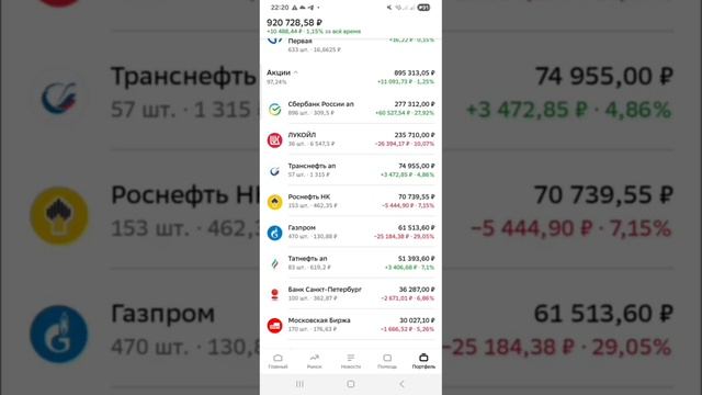 Почему я держу акции компании ТАТНЕФТЬ в своем дивидендном портфеле