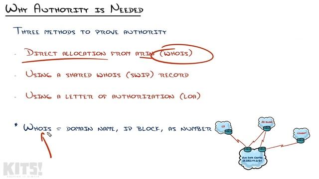 Obtaining_rights_to_a_block_of_IP_addresses_that_Aren't_YOURS_Ep