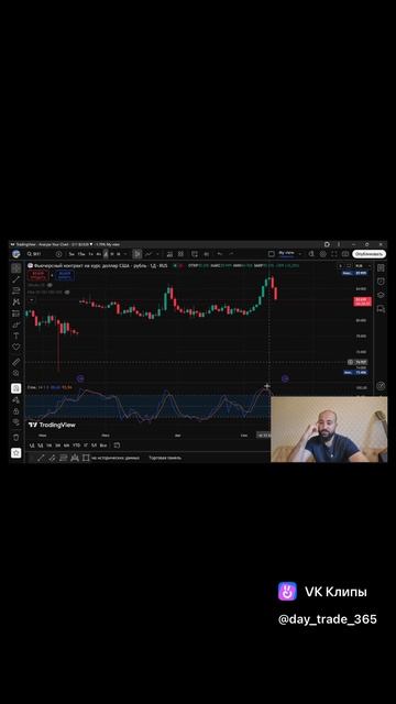 Технический анализ - индикатор Стохастик