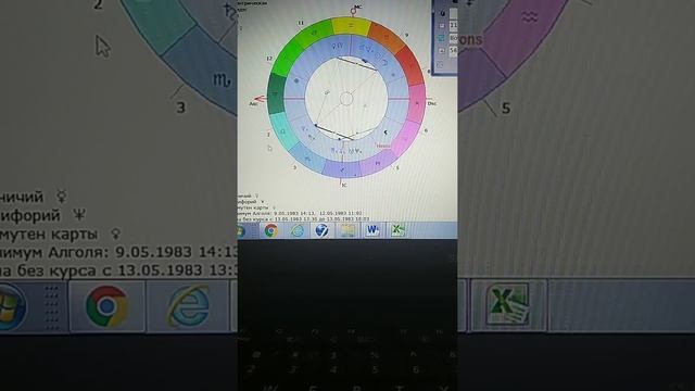Как использовать свой гороскоп на максимум