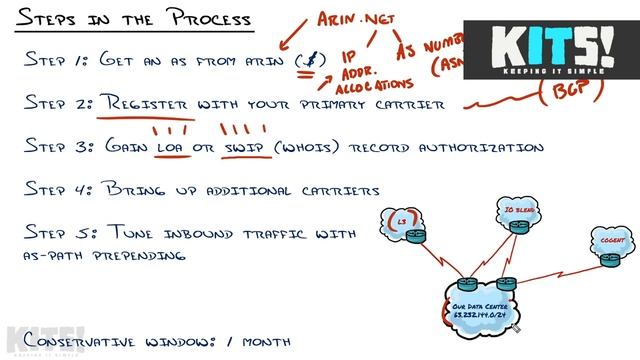 The_5_Step_BGP_Process!_Ep_2__Understanding_BGP_Keeping_IT_Simple