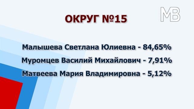 Оперативное совещание от 15.09.2025