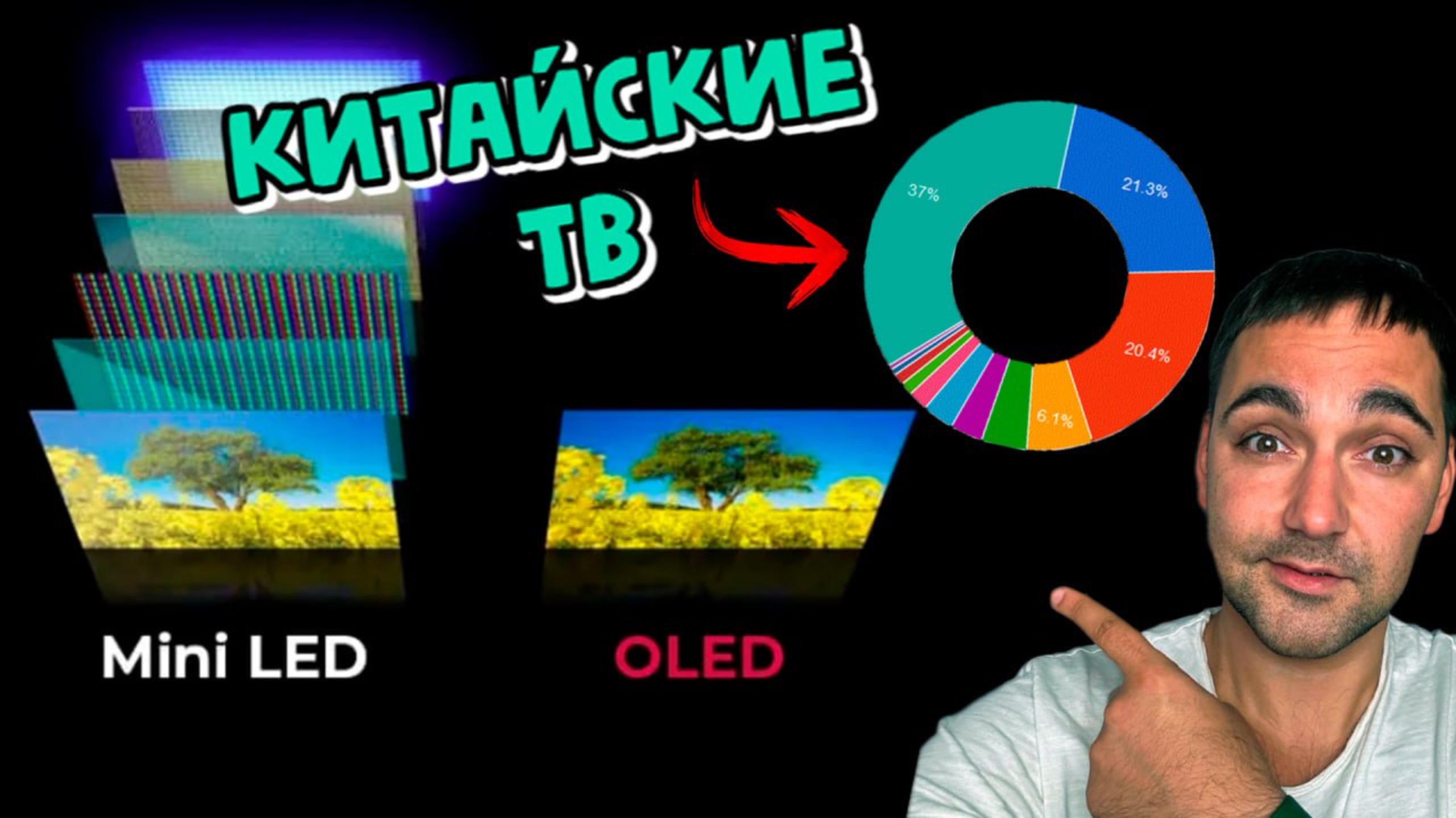 Китайские ТВ лучше?!