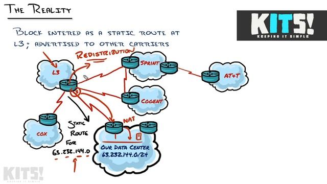 The_Goal_And_Role_of_BGP_Border_Gateway_Protocol_Ep_1__Understanding