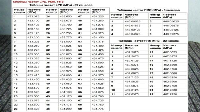 О частотах_ UHF_VHF, PMR_LPD, как выбрать рацию и почему популярны Baofeng'и_