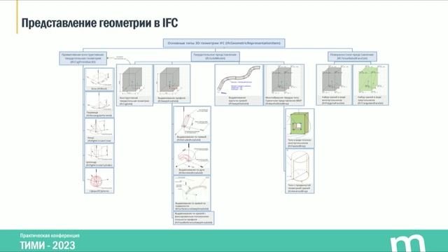 5 проблем применения отечественного ПО при проведении экспертизы
