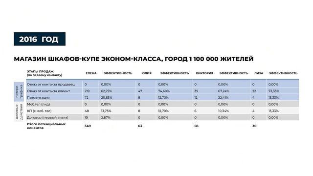 Презентация технологии аудита Traffic Meter. Часть  2