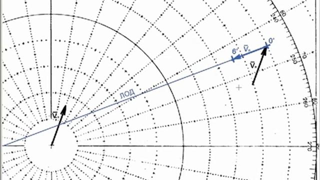 1 Маневренный планшет введение