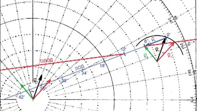 2. Маневренный планшет полная версия САРП РЛС