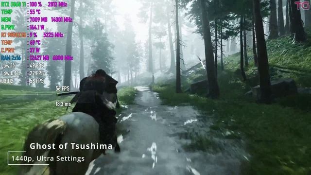 Сборка №12438, INTEL i7-12700KF, NVIDIA RTX 5060 Ti 16GB