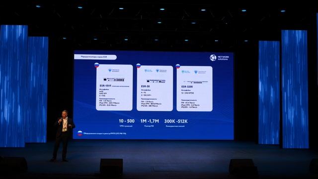 Комплексные сетевые решения Eltex | Network Solutions