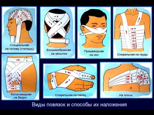 ДЕСМУРГИЯ. Повязки